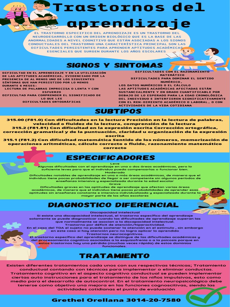 Trastornos Del Aprendizaje | PDF | Desorden hiperactivo y deficit de atencion | Aprendizaje