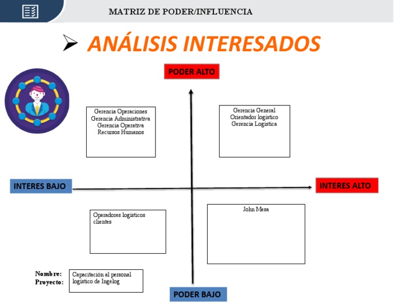3-Matriz Poderinfluencia1 | PDF