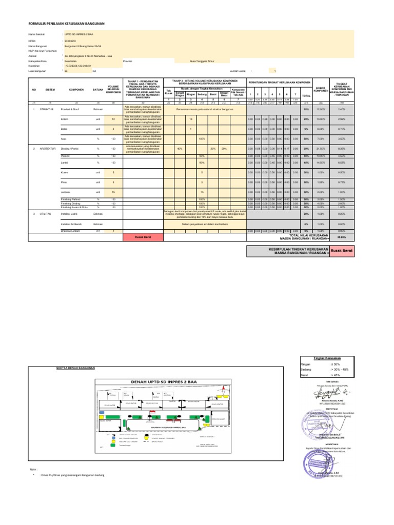 Alt.A Form-Identifikasi-Kerusakan-Sekolah UPTD SDI 02 BAA GEDUNG III ...