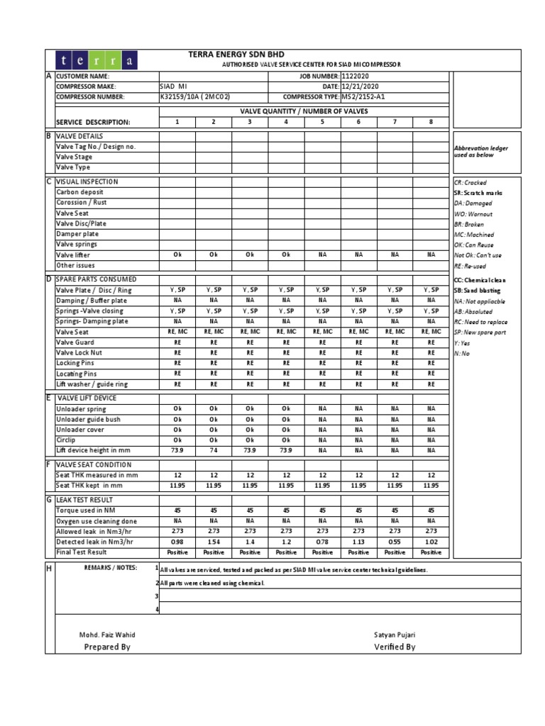 Valve Service Final Report - Sample | PDF | Equipment | Mechanical ...