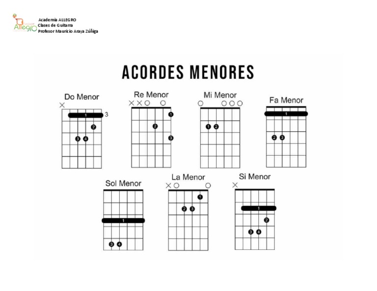 acordes-menores-1024x683.jpg | PDF