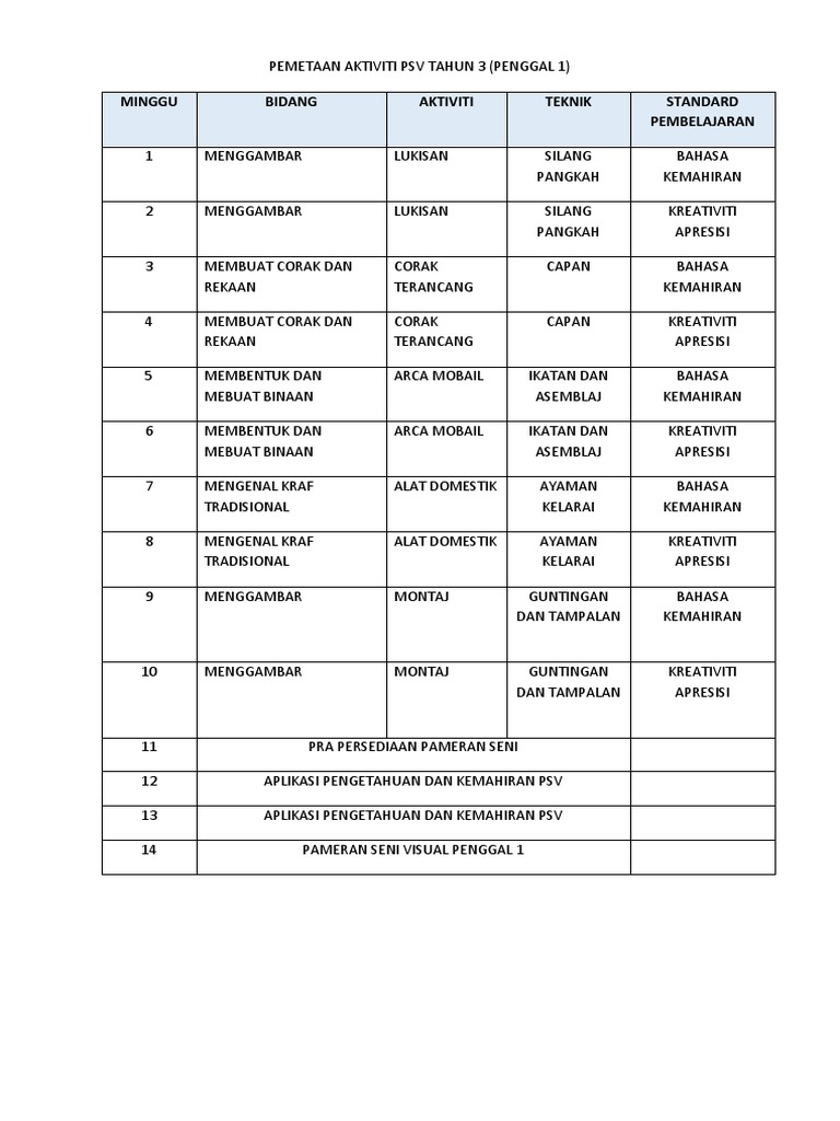 RPH PSV Tahun 3 | PDF