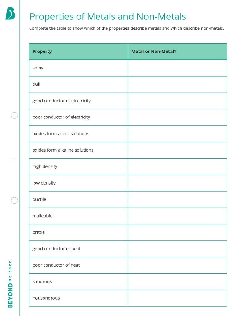 Properties of Metals and Non-Metals Worksheet A4 PDF | PDF