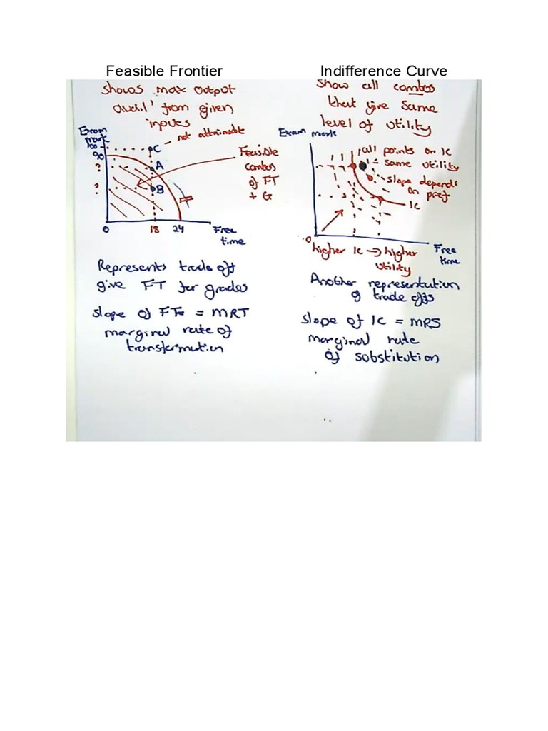 Feasible Frontier and Indifference Curves | PDF | Teaching Methods ...