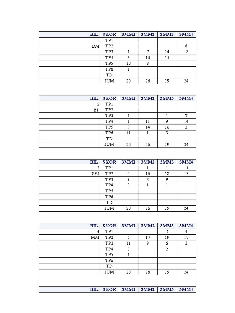 Contoh Analisis Dari SPPB | PDF