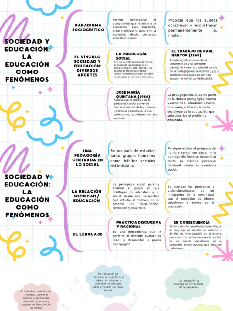 Dimensión Social | PDF