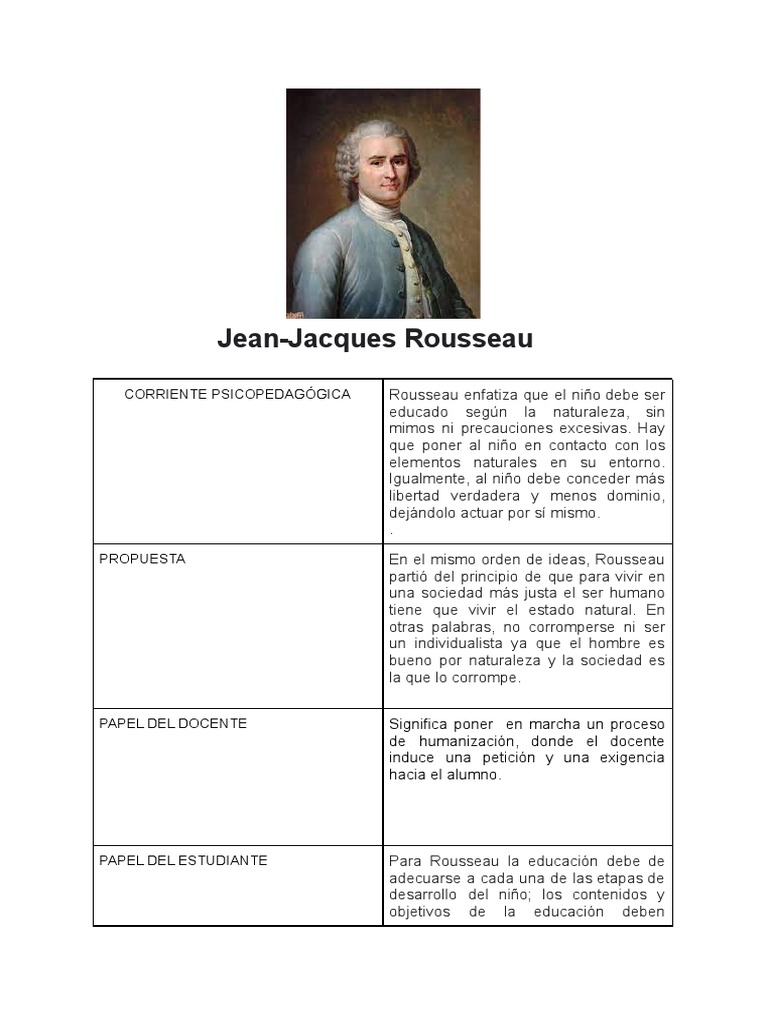 Jean-Jacques Rousseau | PDF