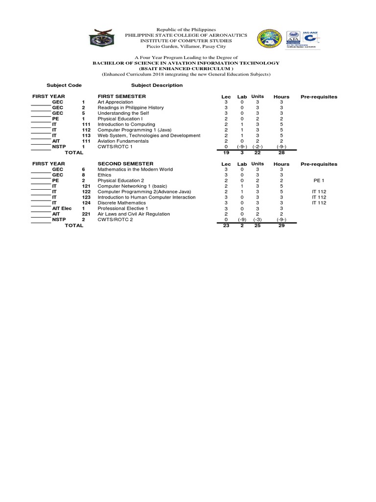 BSAIT CURRICULUM 2018-RQUAT_V1 | PDF | Computing | Computer Science