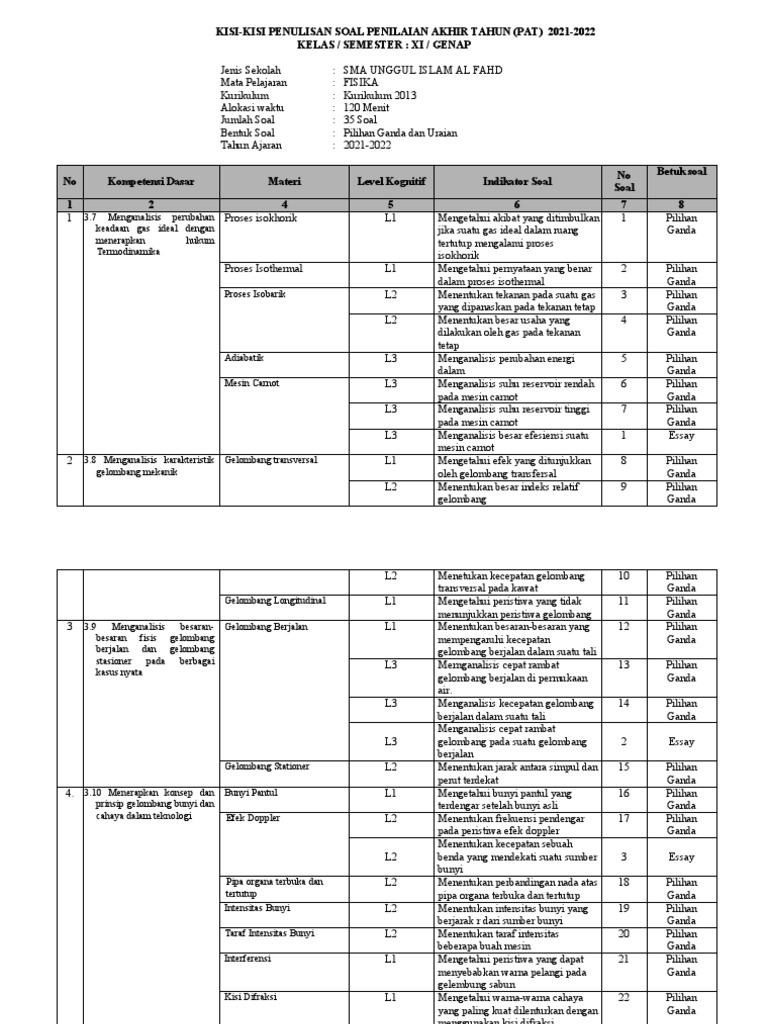 KISI-KISI PAT FISIKA KELAS XI 2021-2022 | PDF