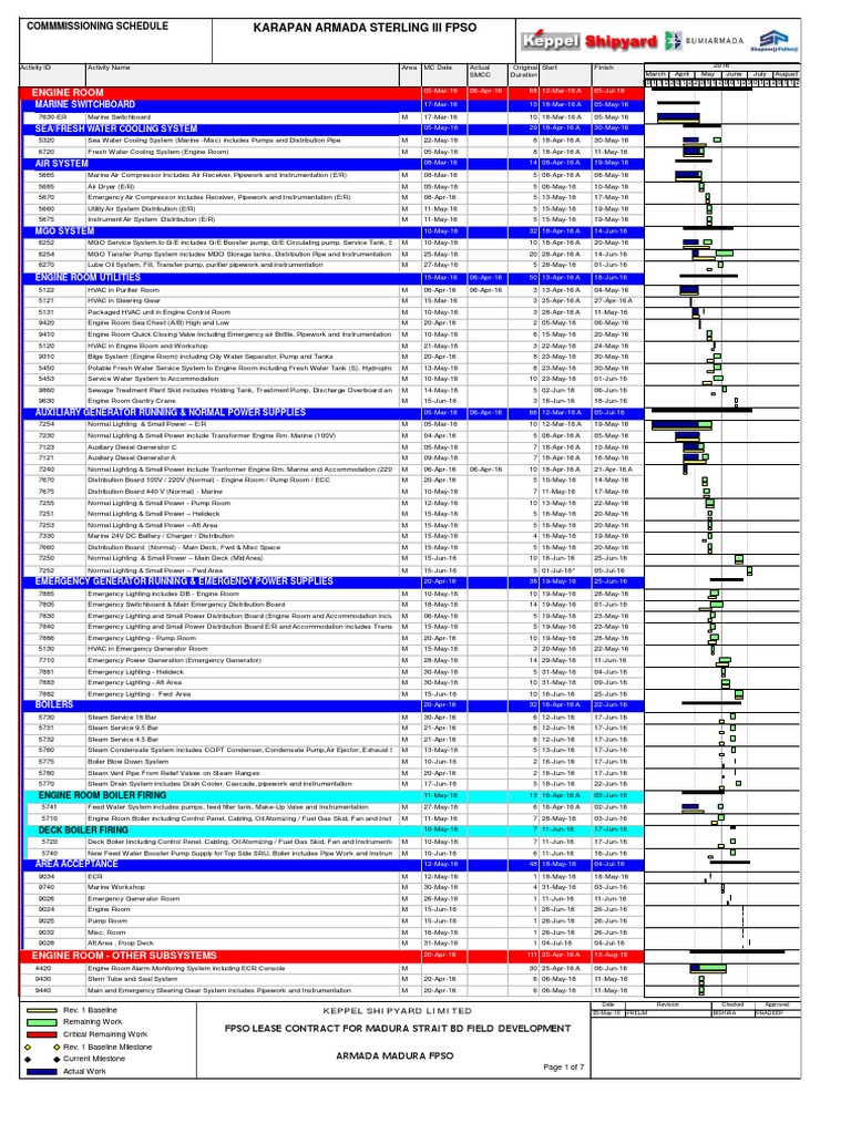 FPSO Commissioning Schedule 2016 | PDF | Boiler | Refrigerator