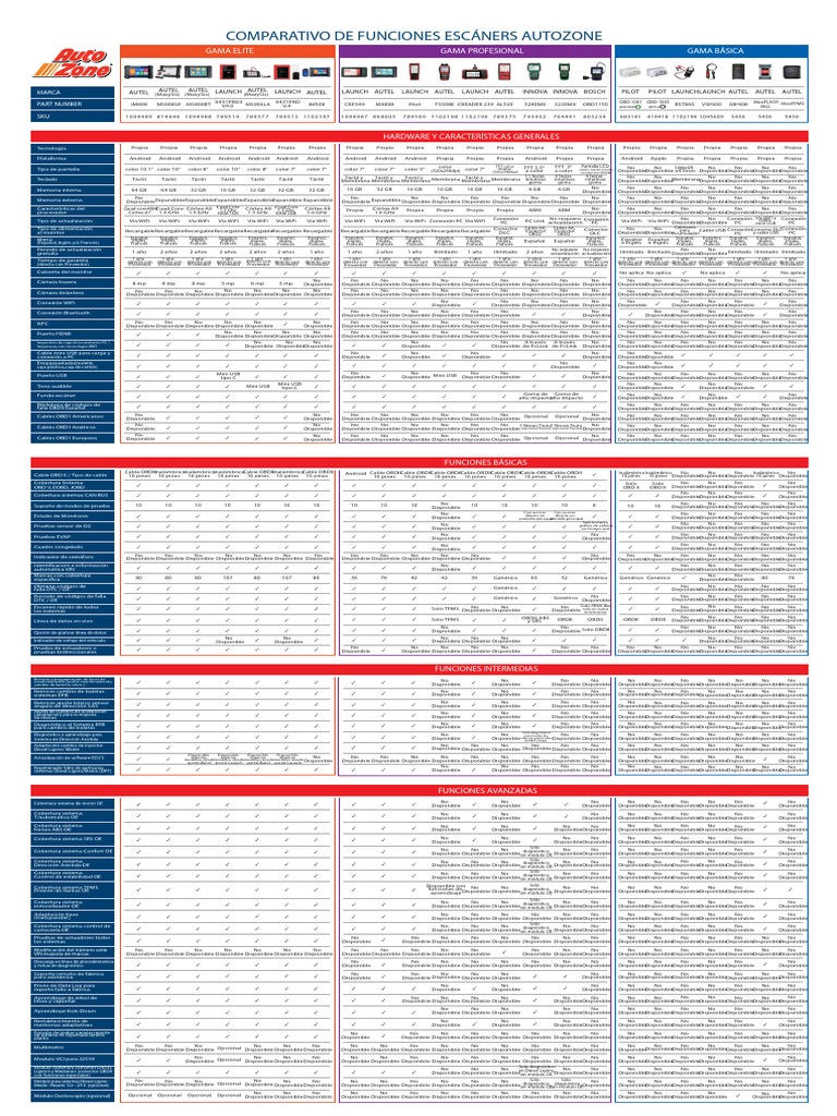 Tabla Autozone PDF | PDF | Informática | Ingeniería Informática