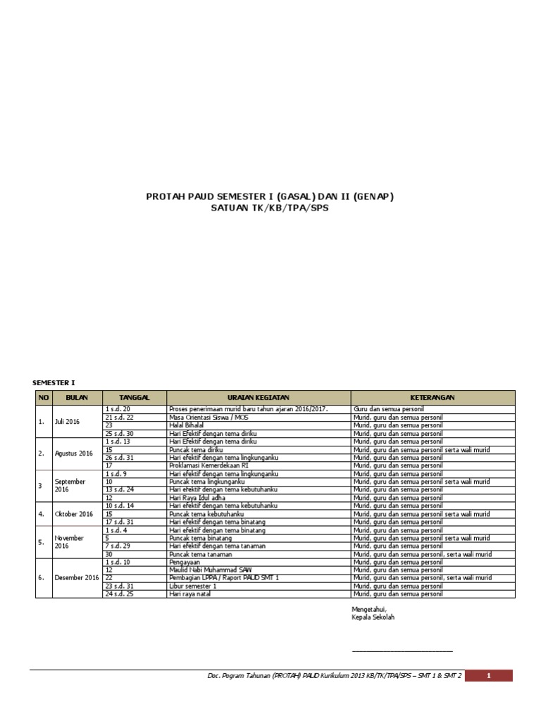 Silabus Perangkat Pembelajaran Prota TK Paud Kurikulum 2013 TK KB Tpa SMT 1-2 | PDF