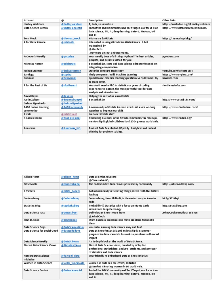 Twitter Accounts R and Data Science | PDF | Data Science | Statistics