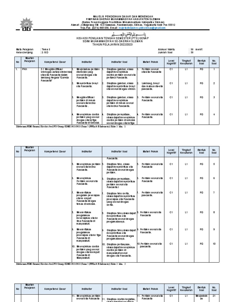 Kisi Kisi Kelas 2 Tema 5 PKN B Indo PTS Genap 2023 | PDF