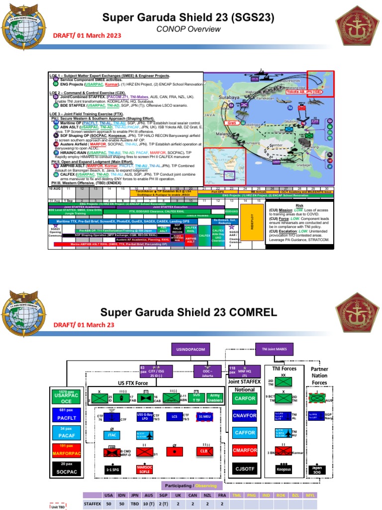 SGS23 Master - CONOP - Draft - 01mar23 | PDF | Military Organization ...