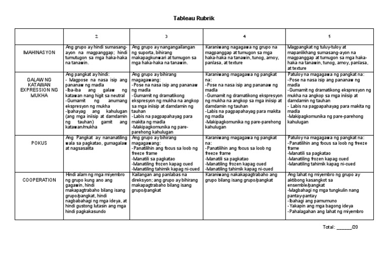 Tableau Rubric | PDF