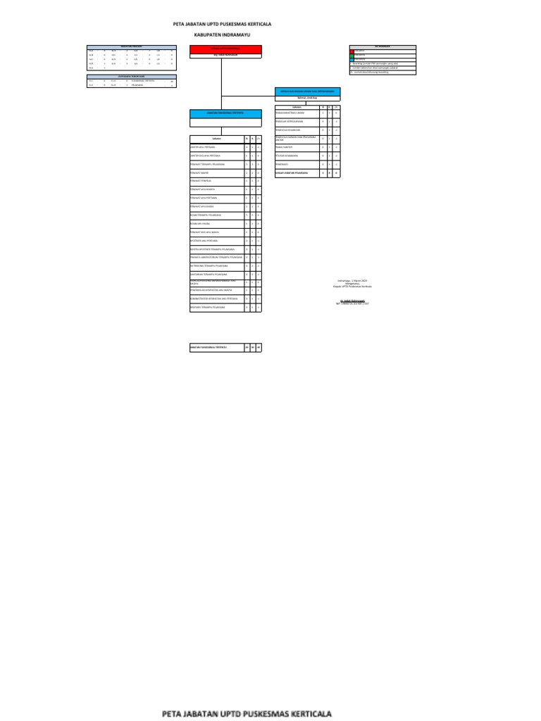 Peta Jabatan PKM Kerticala 2023 | PDF