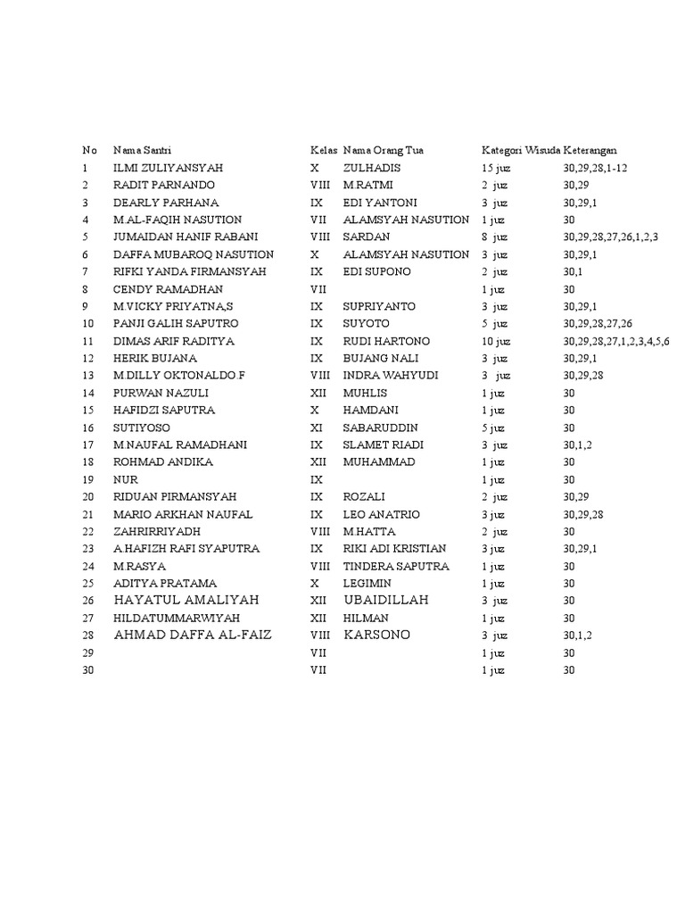 Data Wisuda 2023 | PDF