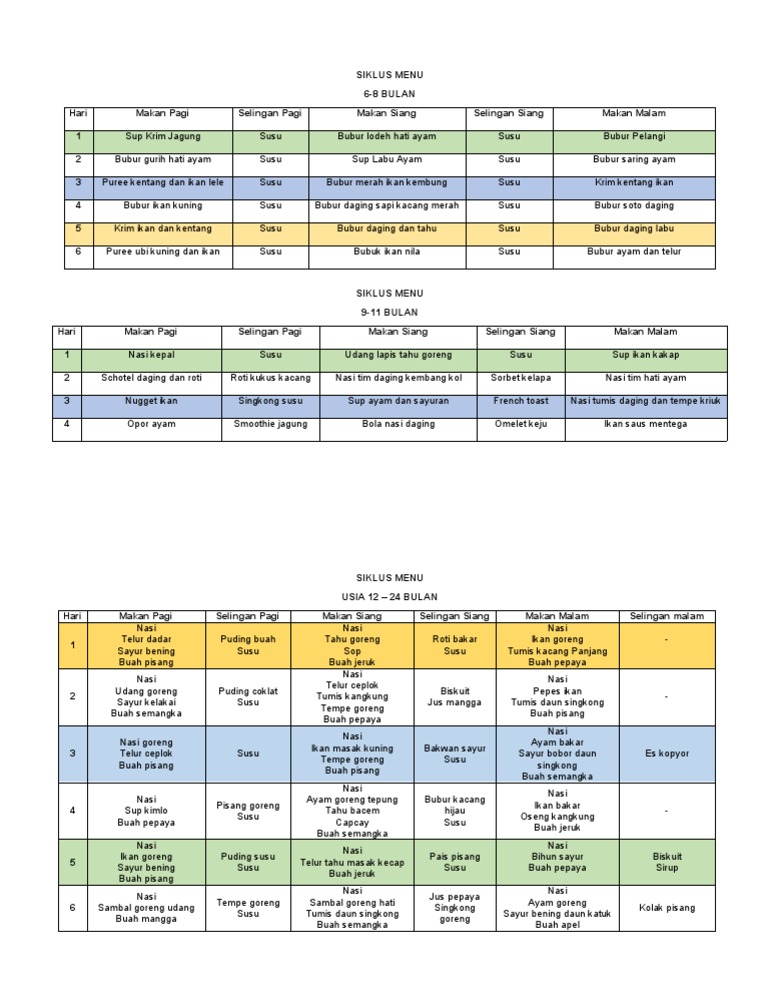 Siklus Menu | PDF