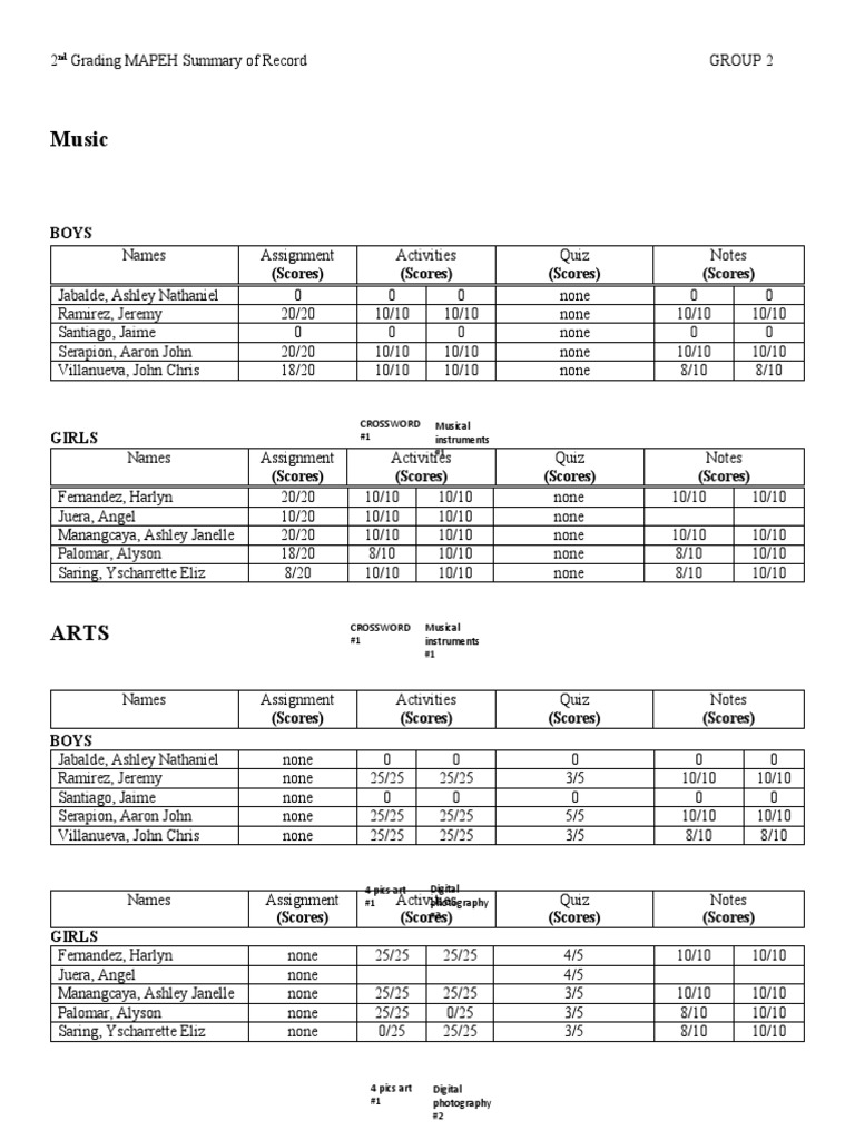 2nd Grade MAPEH Scores Summary | PDF