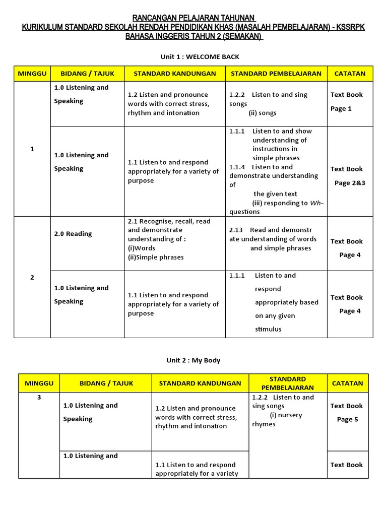 Rpt Bi Tahun 2 Semakan Pdf Books Stress Linguistics