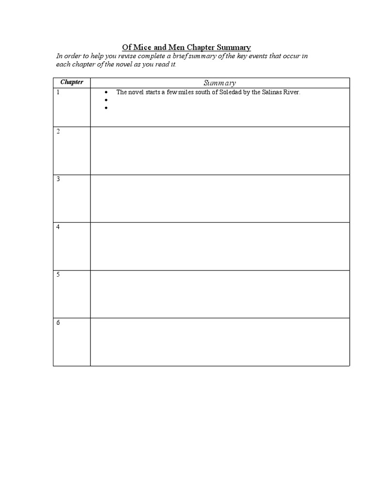 Of Mice and Men Chapter 1 Summary | PDF | General Fiction