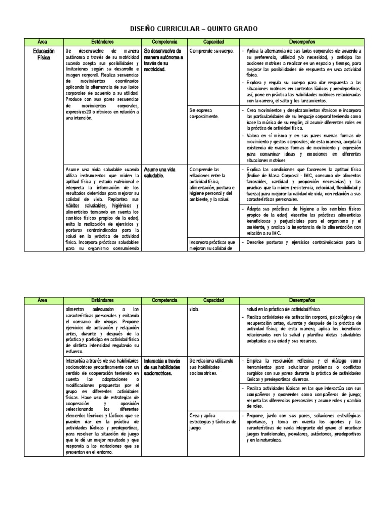 5° Grado - Planificación - Marzo | PDF