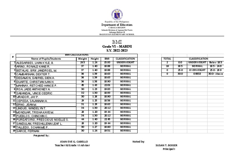 BMI Classification for Filipino Students | PDF | Body Mass Index ...