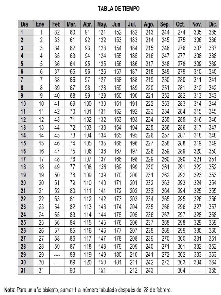 Tabla de Tiempo PDF | PDF