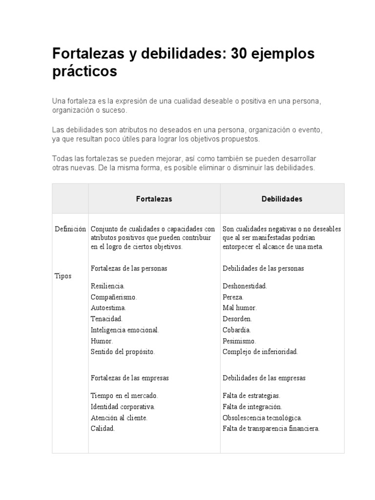 Fortalezas y Debilidades: 30 Ejemplos Prácticos | PDF | Las emociones ...
