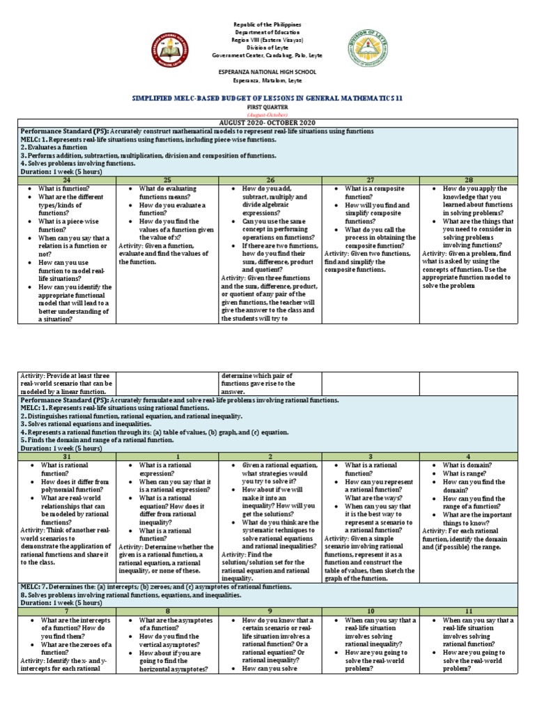 Budget of Lesson in Gen - Mathematics 11 | PDF | Function (Mathematics ...