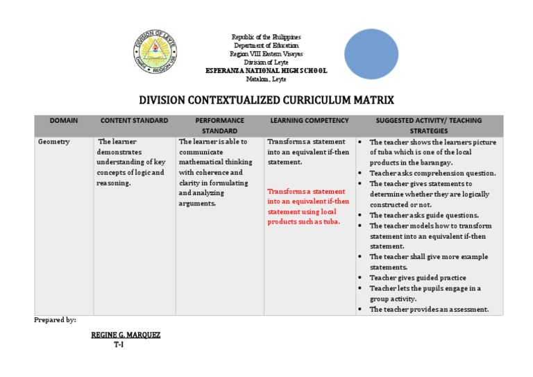 Division Contextualized Curriculum Matrix | PDF | Teachers | Curriculum