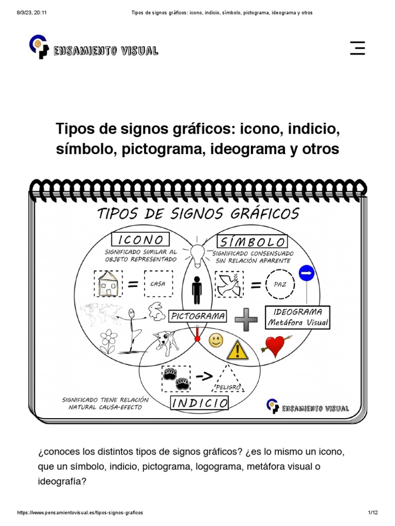 Tipos de Signos Gráficos - Icono, Indicio, Símbolo, Pictograma ...