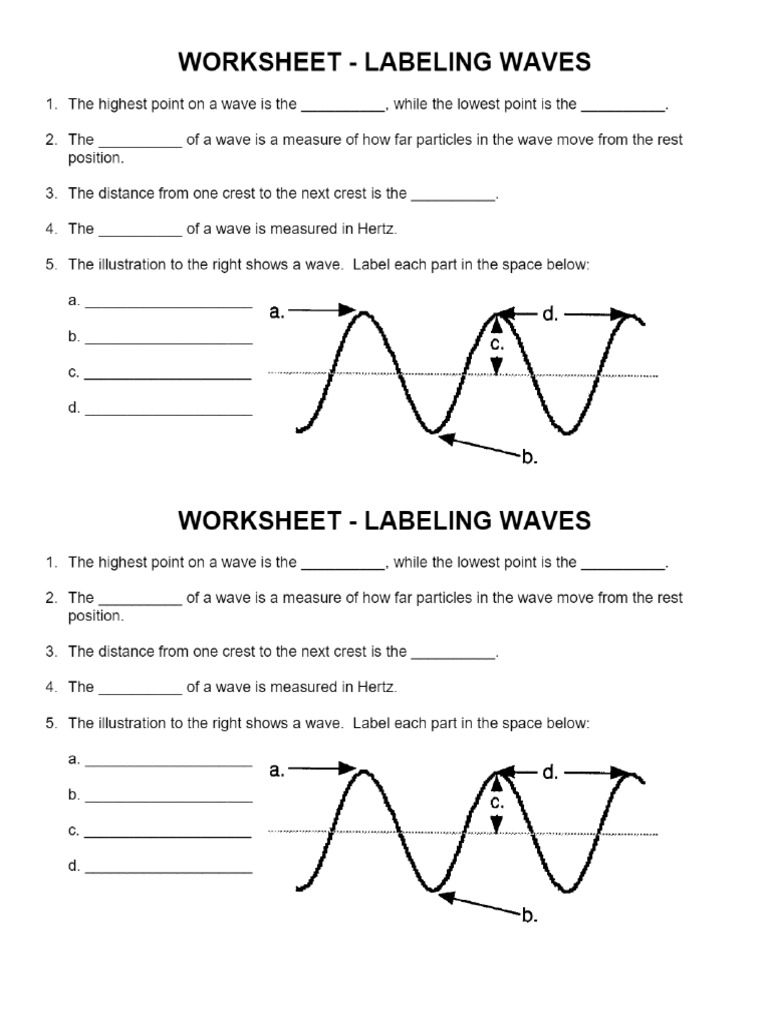 Labeling Waves Worksheet PDF | PDF