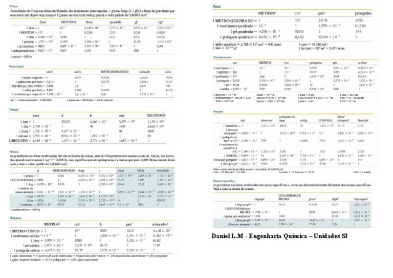 Conversão de Unidades do Sistema Internacional (SI) para Engenharia ...