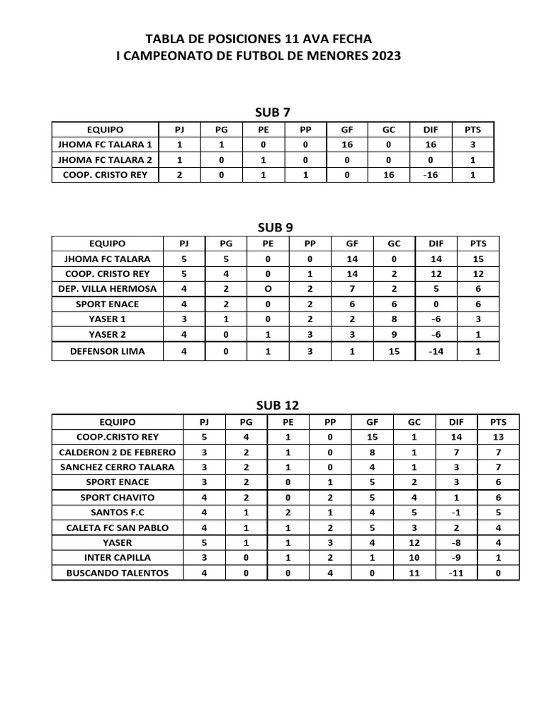 Tabla de Posiciones 11 Ava Fecha | PDF | Equipos deportivos ...