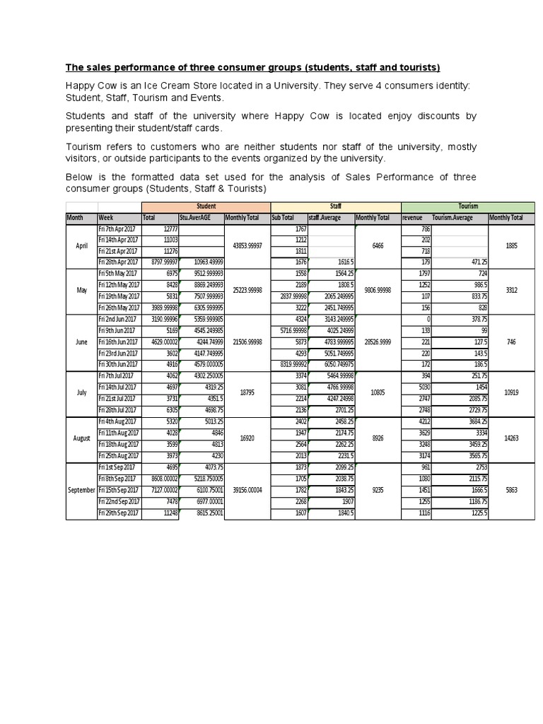 HappyCow SalesComparison | PDF | Tourism