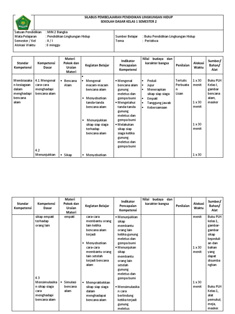 Silabus Plh Kelas 1 Pdf Free Pdf