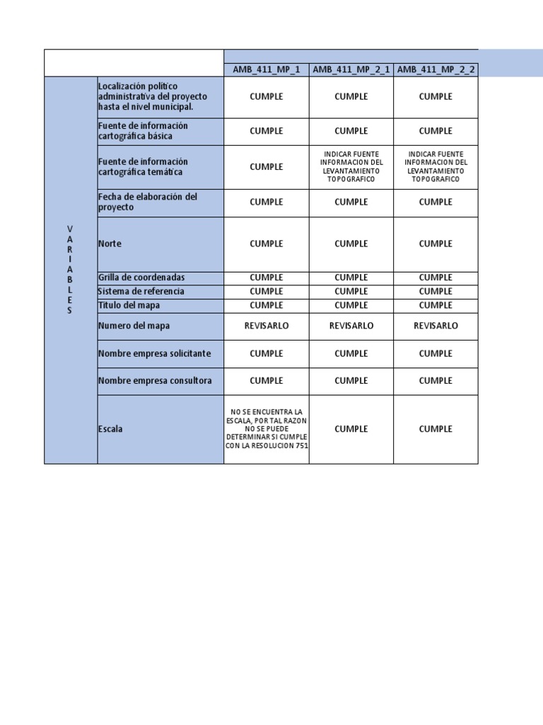 Check List Mapas Segun Anla | Descargar gratis PDF | Mapa | Cartografía