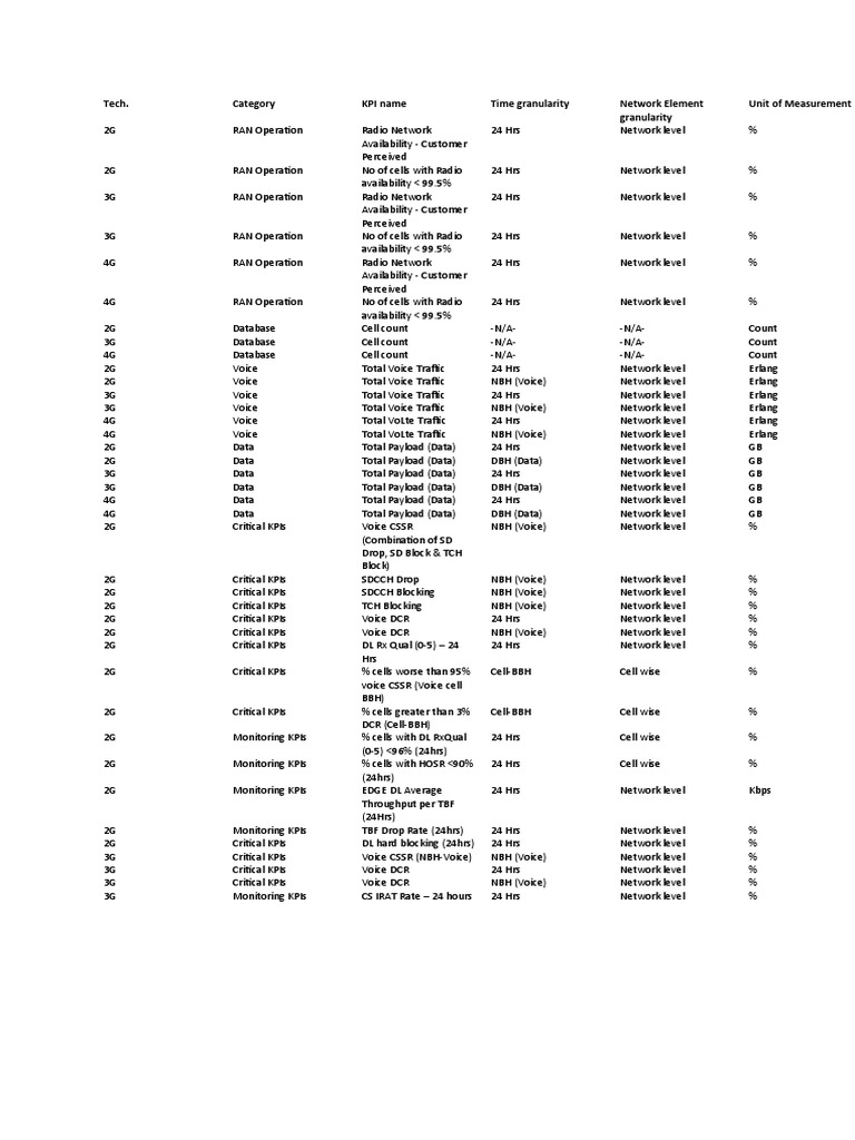 KPI Formula | PDF | High Speed Packet Access | 3 G