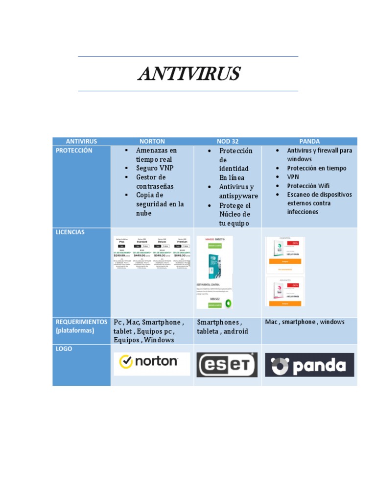 Tabla Antivirus | PDF
