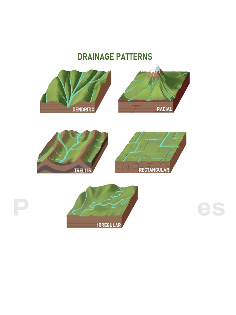 Drainage Pattern - 6427324 - 2022 - 08 - 29 - 08 - 43 | PDF | Drainage ...