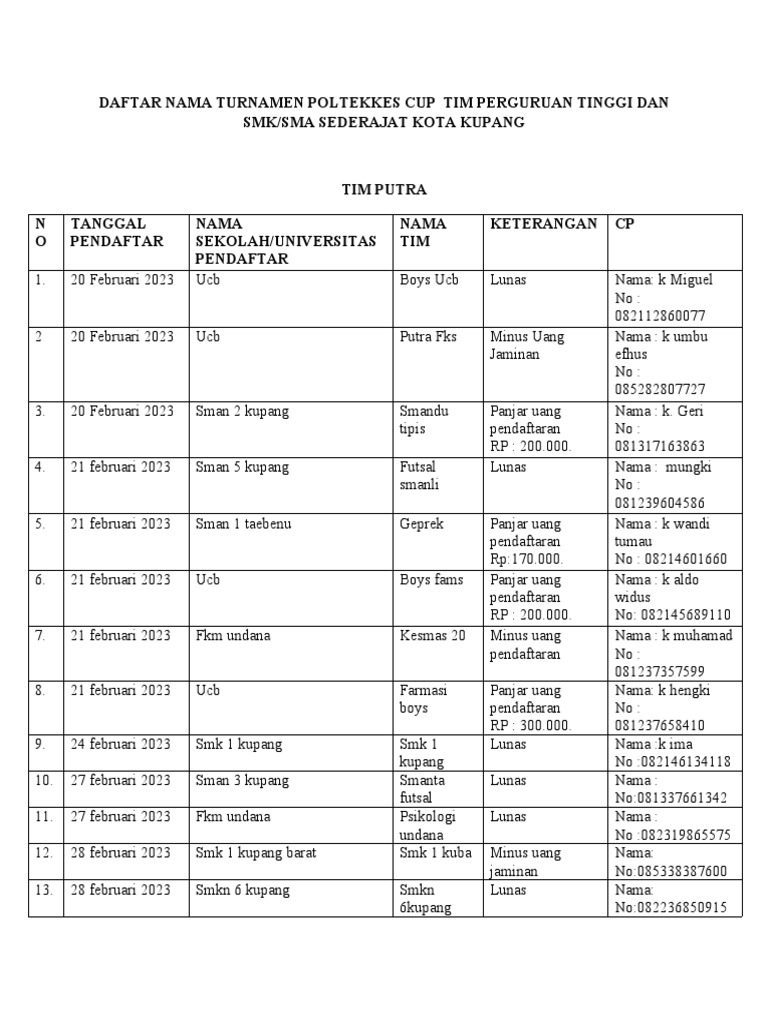 Daftar Nama Turnamen Poltekkes Cup Tim Perguruan Tinggi Dan Sekolah | PDF