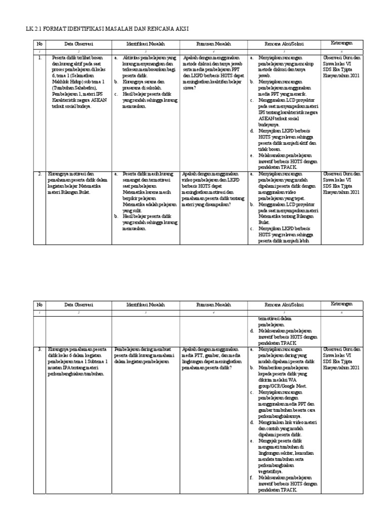 LK 2.1. Identifikasi Masalah dan Rencana Aksi | PDF LK 2.1. Identifikasi Masalah dan Rencana Aksi | PDF