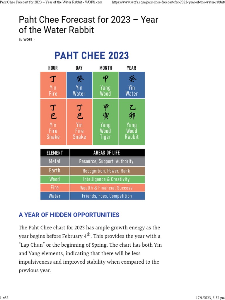 Paht Chee Forecast For 2023 - Year of The Water Rabbit | PDF | Luck