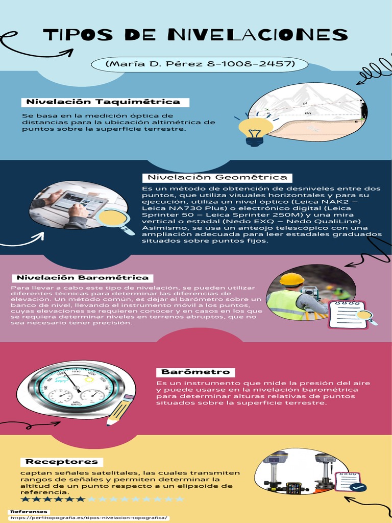 Infografía Algunas Cosas Que Puedes Hacer en Tu Tiempo Libre Divertido ...
