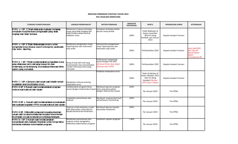 Pkpo - PPS 2022 Starkes | PDF