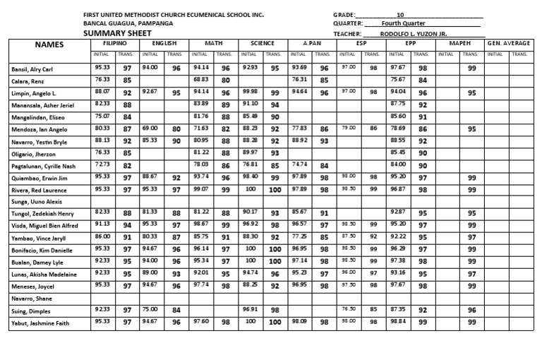 Student Grade Report Summary | PDF
