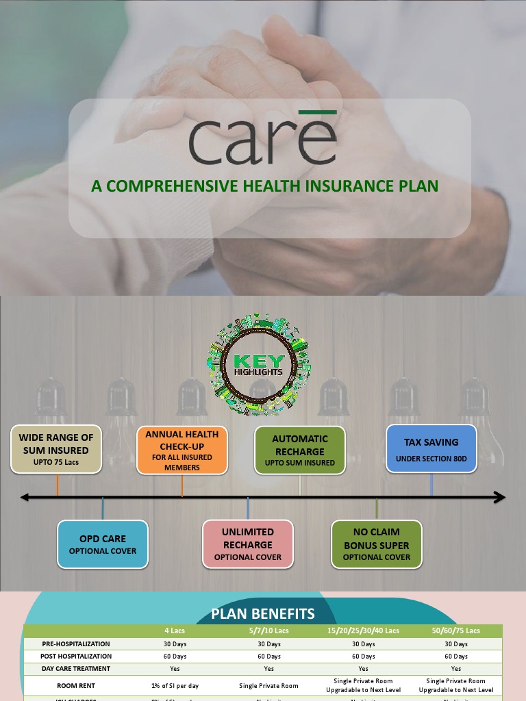 A Comprehensive Health Insurance Plan: Key Features and Benefits | PDF | Hospital | Insurance