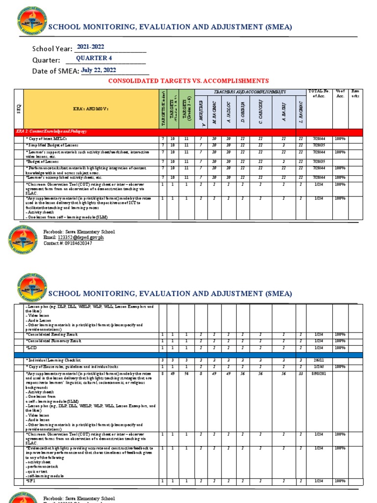 Smea - Consolidated Target Vs Accomp. Quarter 4 | PDF | Learning | Educational Technology